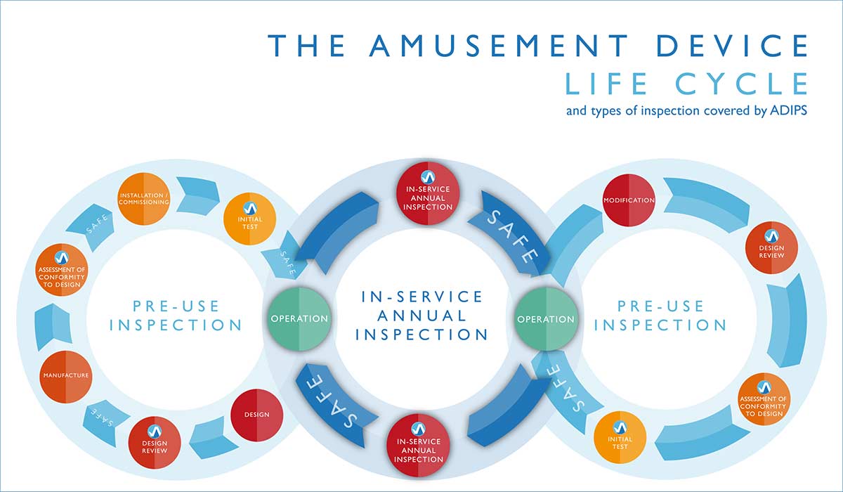 Amusement Device Inspection Procedures Scheme (ADIPS) - Rundles ...